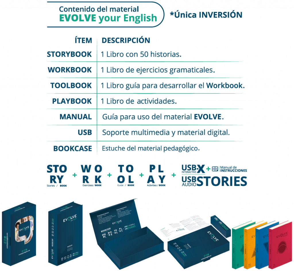 Sobre Nosotros - EVOLVE your English